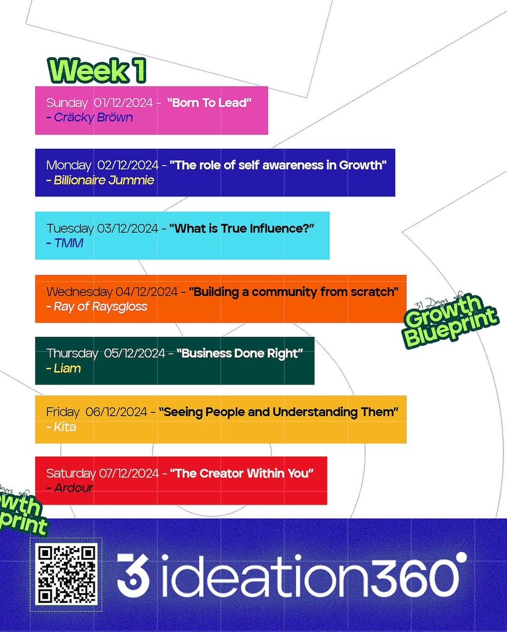 Building a Community From Scratch – The Ideation 360