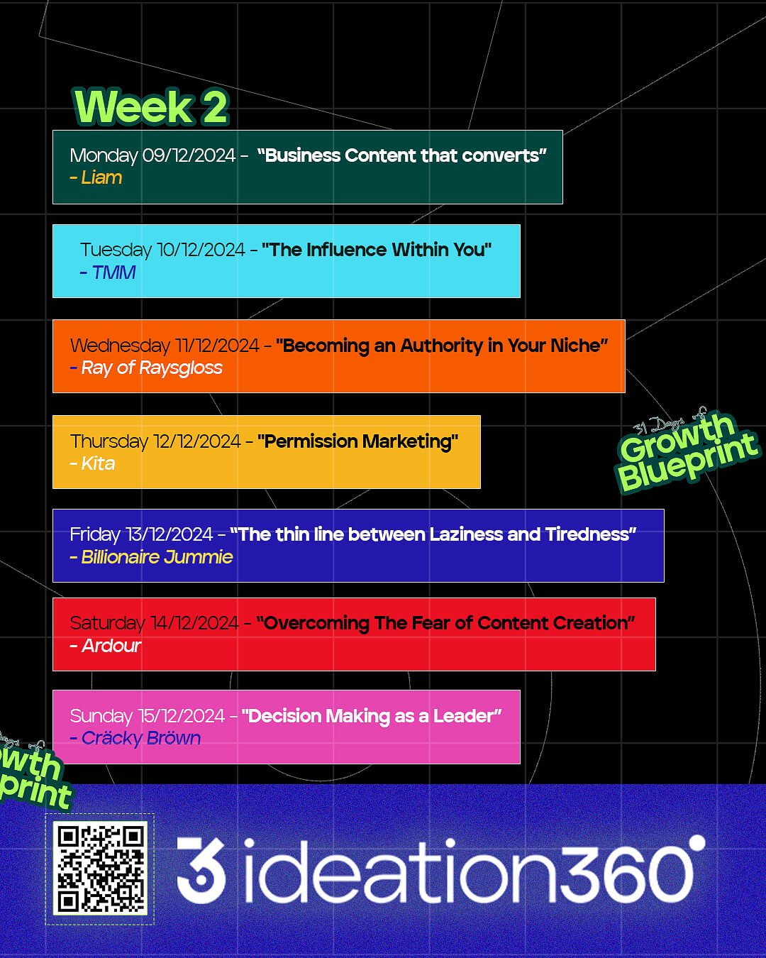 Decision Making As A Leader – The Ideation 360