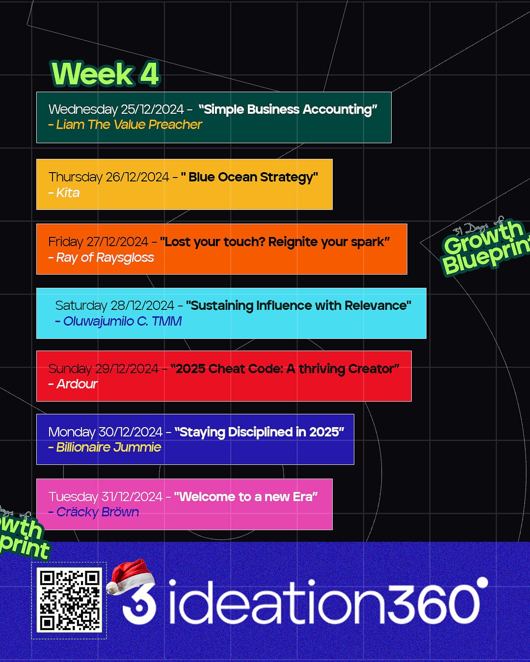 Blue Ocean Strategy – The Ideation 360