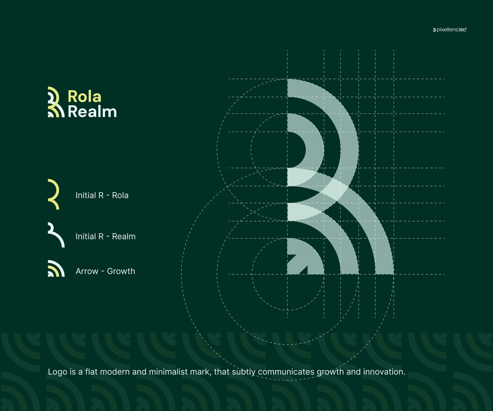 Full Brand Identity Package For Rola Realm – The Ideation 360