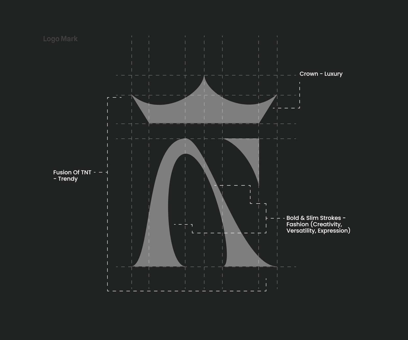 Logo Package for The Novera Trends – The Ideation 360